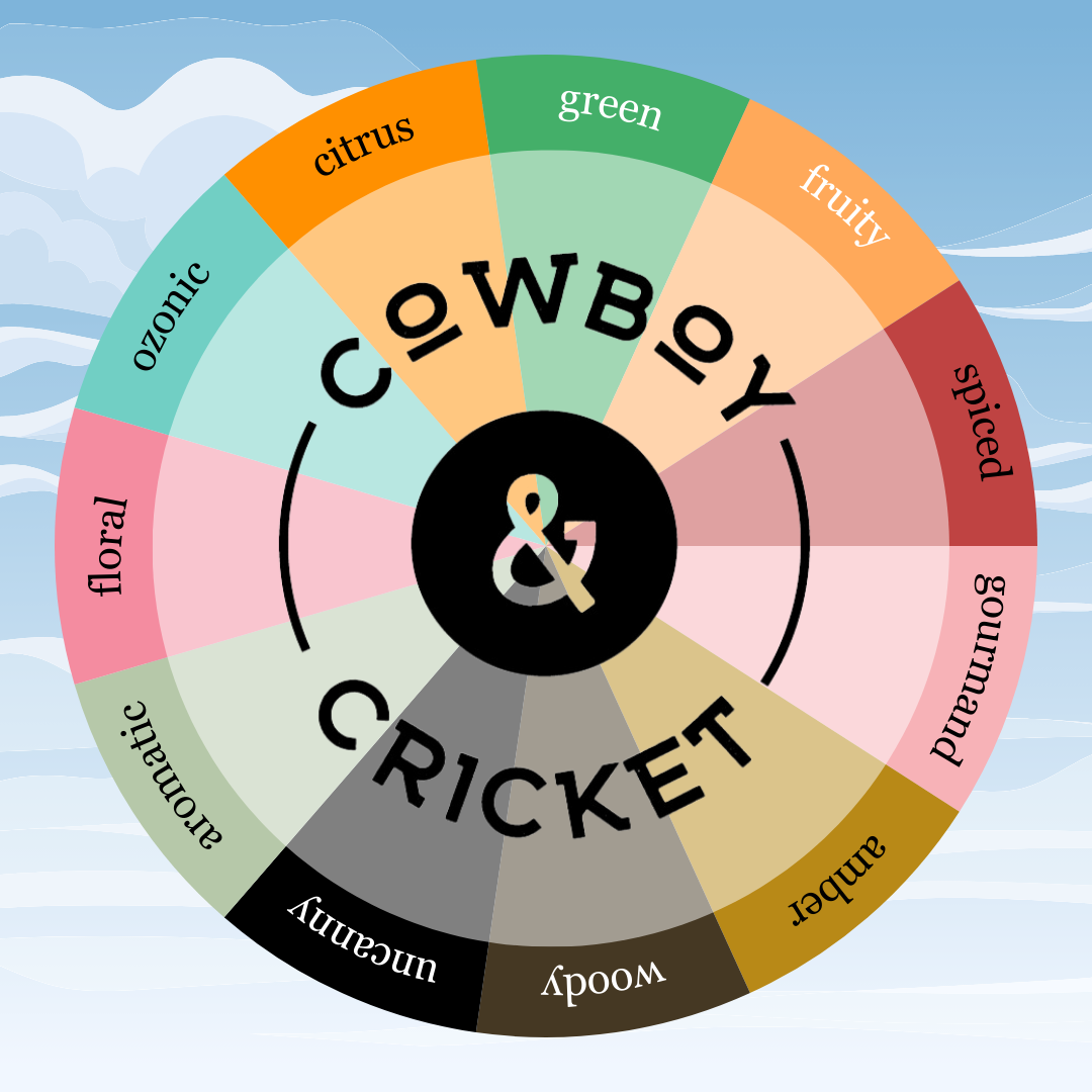 What's that smell? – Cowboy and Cricket Candle Co